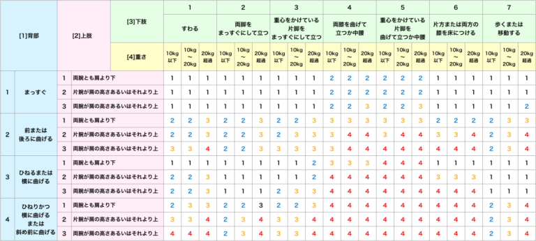 PosCheck – バイオネット研究所