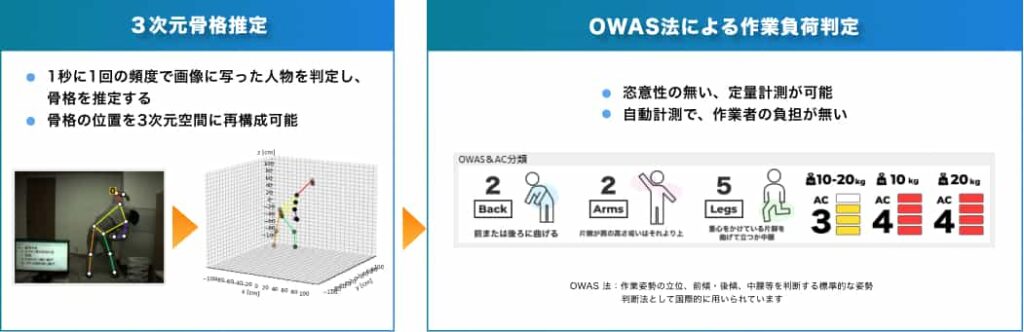 作業負荷自動計測システム PosCheck - 株式会社バイオネット研究所